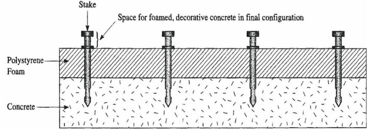 Case Study 6.1 Design of Plastic Stakes for Concrete Tilt-up Walls