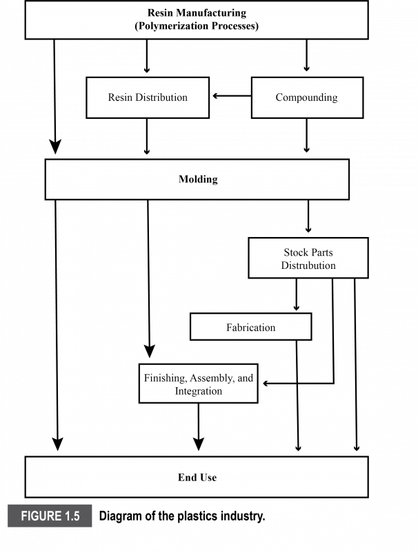 EdTech Books
