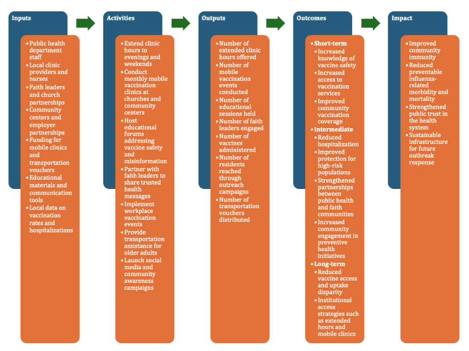 EdTech Books